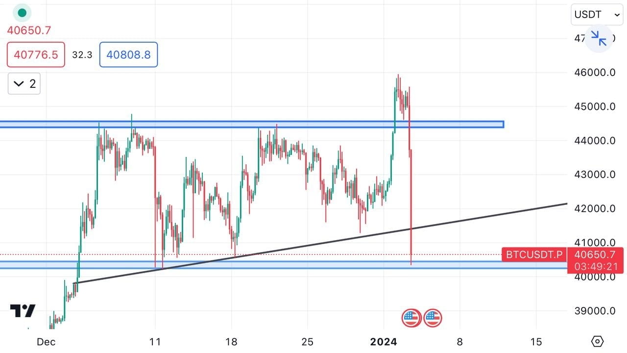 #BTC $BTC | BS trading on Binance Square