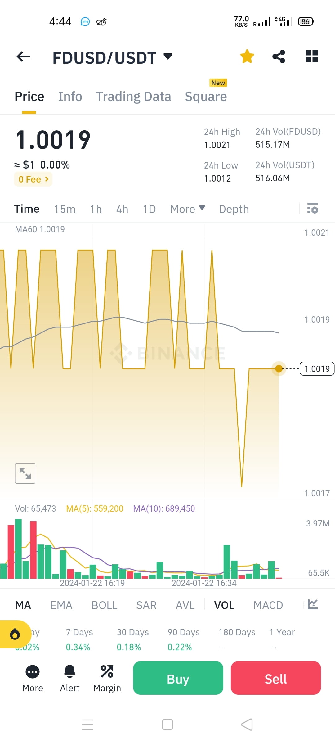 live price of First Digital USD is $ 1.001537 per (FDUSD / U | jaberbd ...