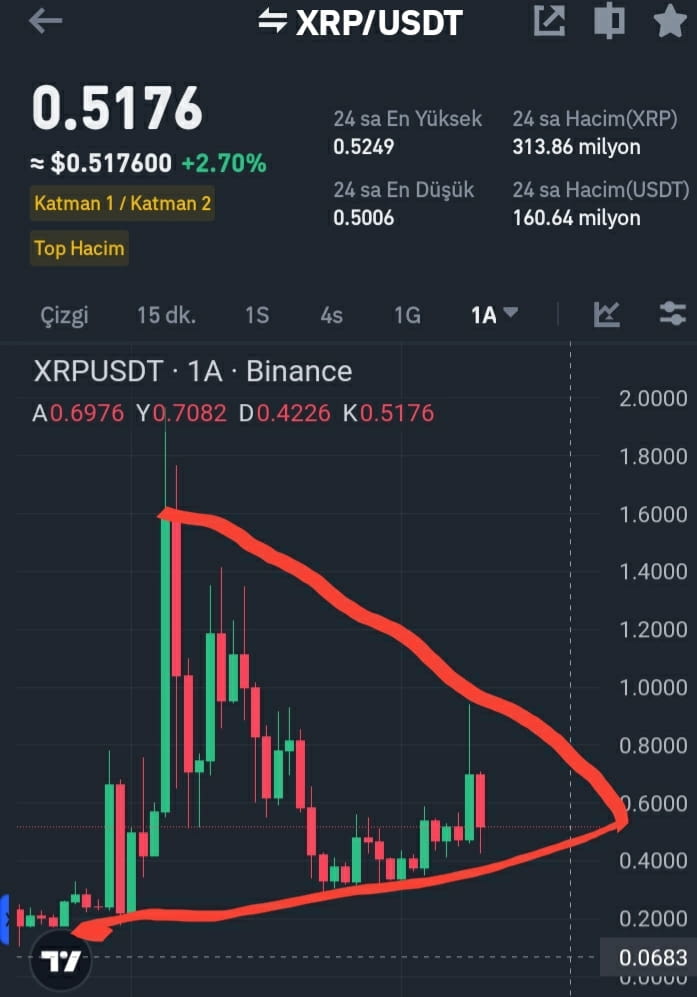#XRP/USDT Collapse has begun, don't be tricked, the bow is | Bitcoin2030 on Binance Square