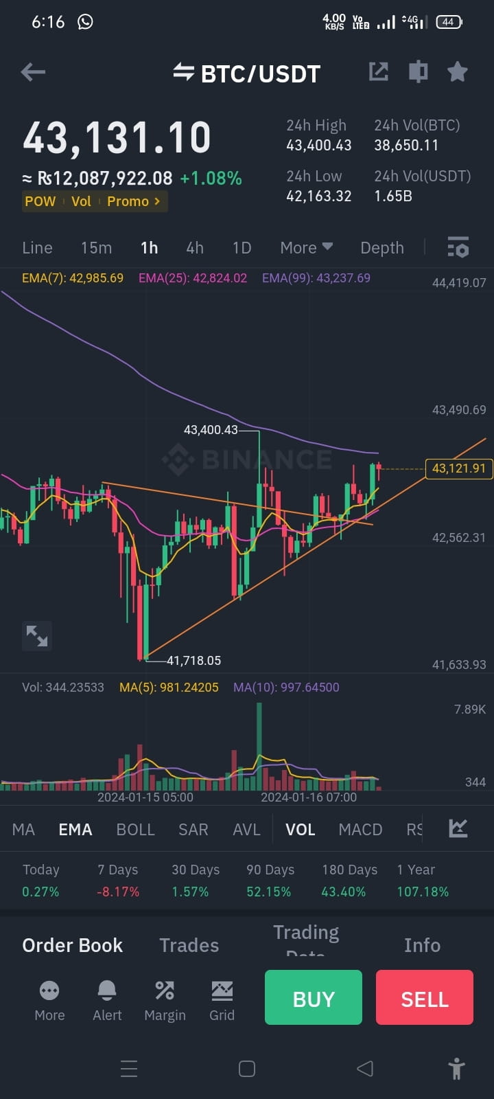 BTC is going as I have analyses BTC is King of the market a ...