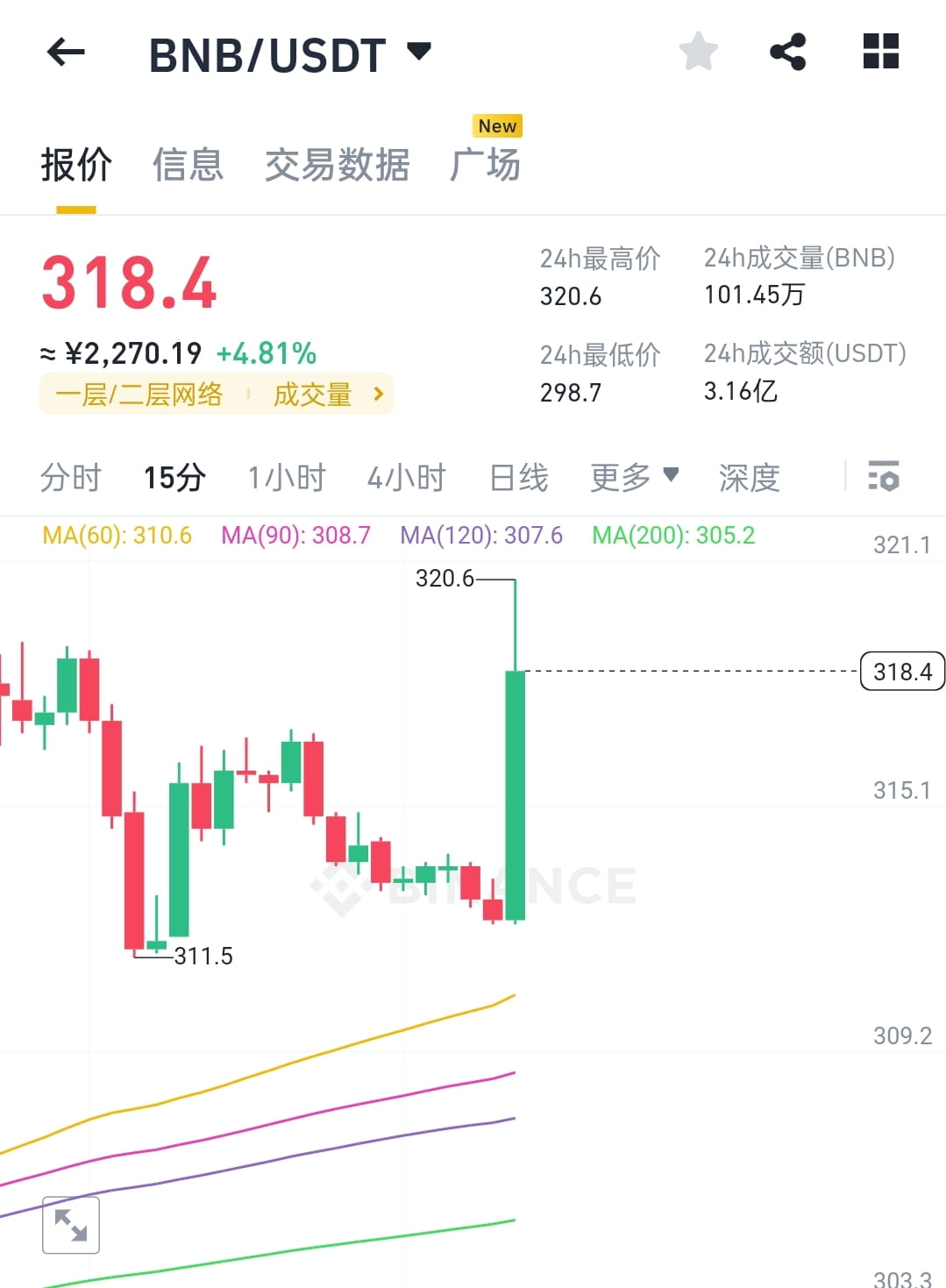 Is BNB going to launch a new deal again after pulling the ma | 花海 on ...