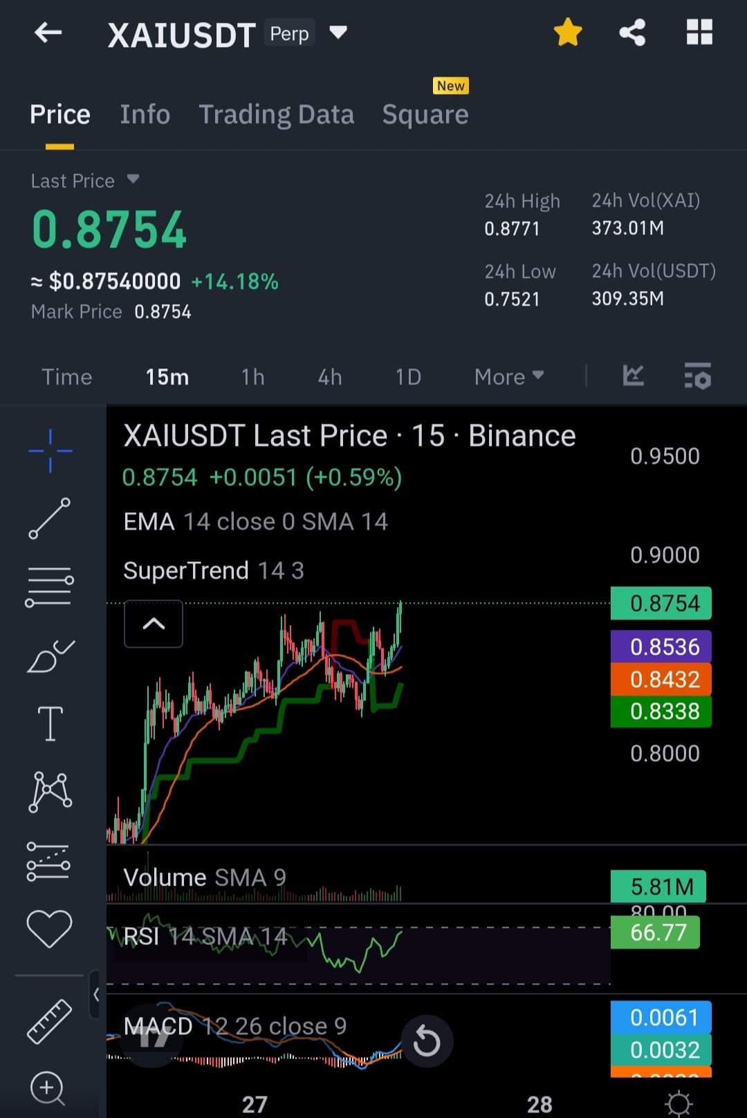 XAI [USDT] 2nd Time Entry 3rd Target Achieved 🎯 Follow me | RAFUN on ...