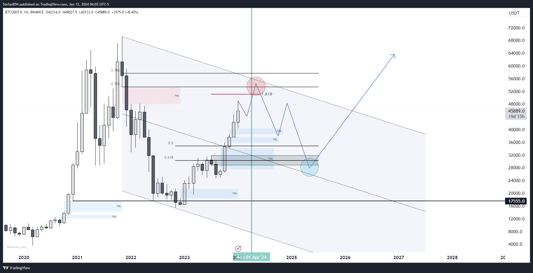 $BTC Monthly Overview. We are closer to the top than to the | Crypto ...