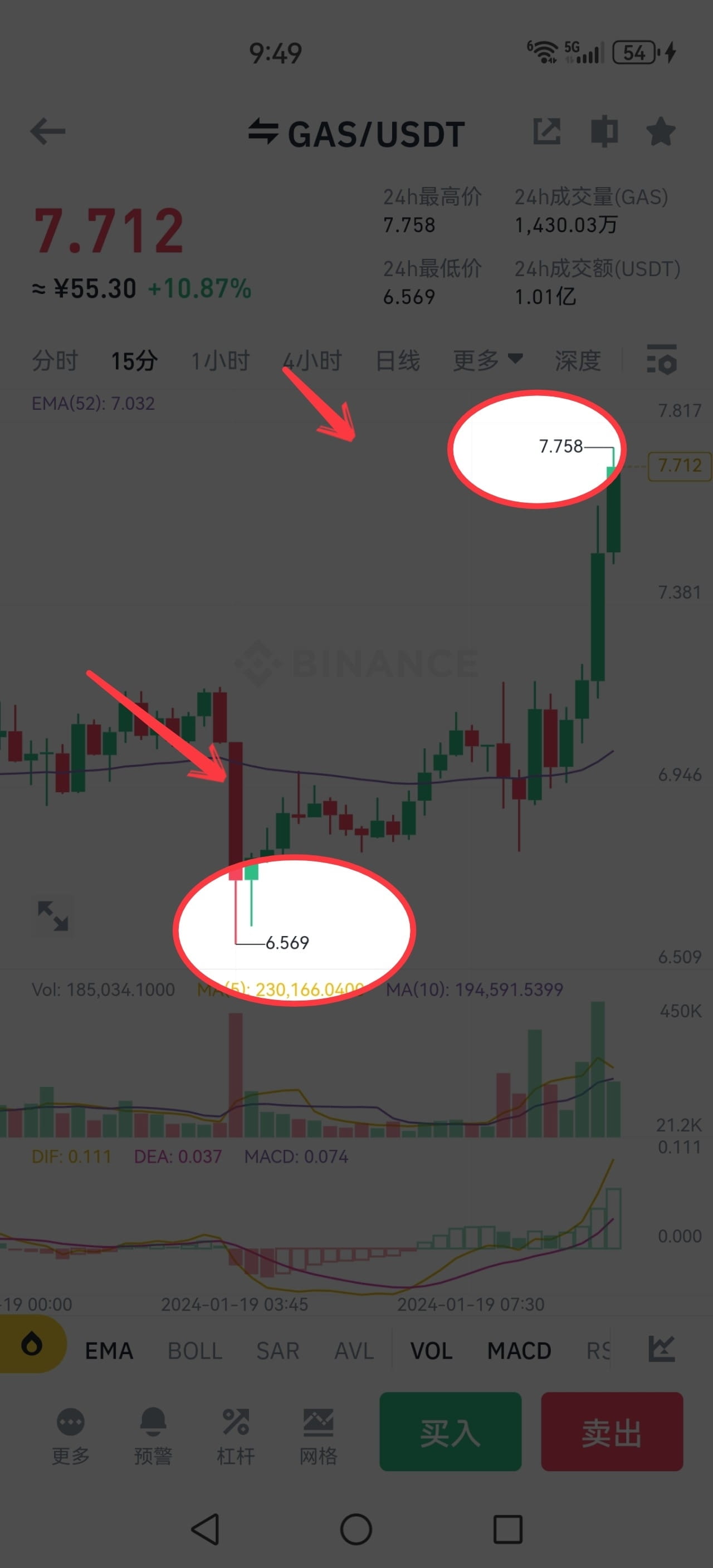 Let me teach you a secret recipe for copycat speculation. Ga | 财经悟空pro ...