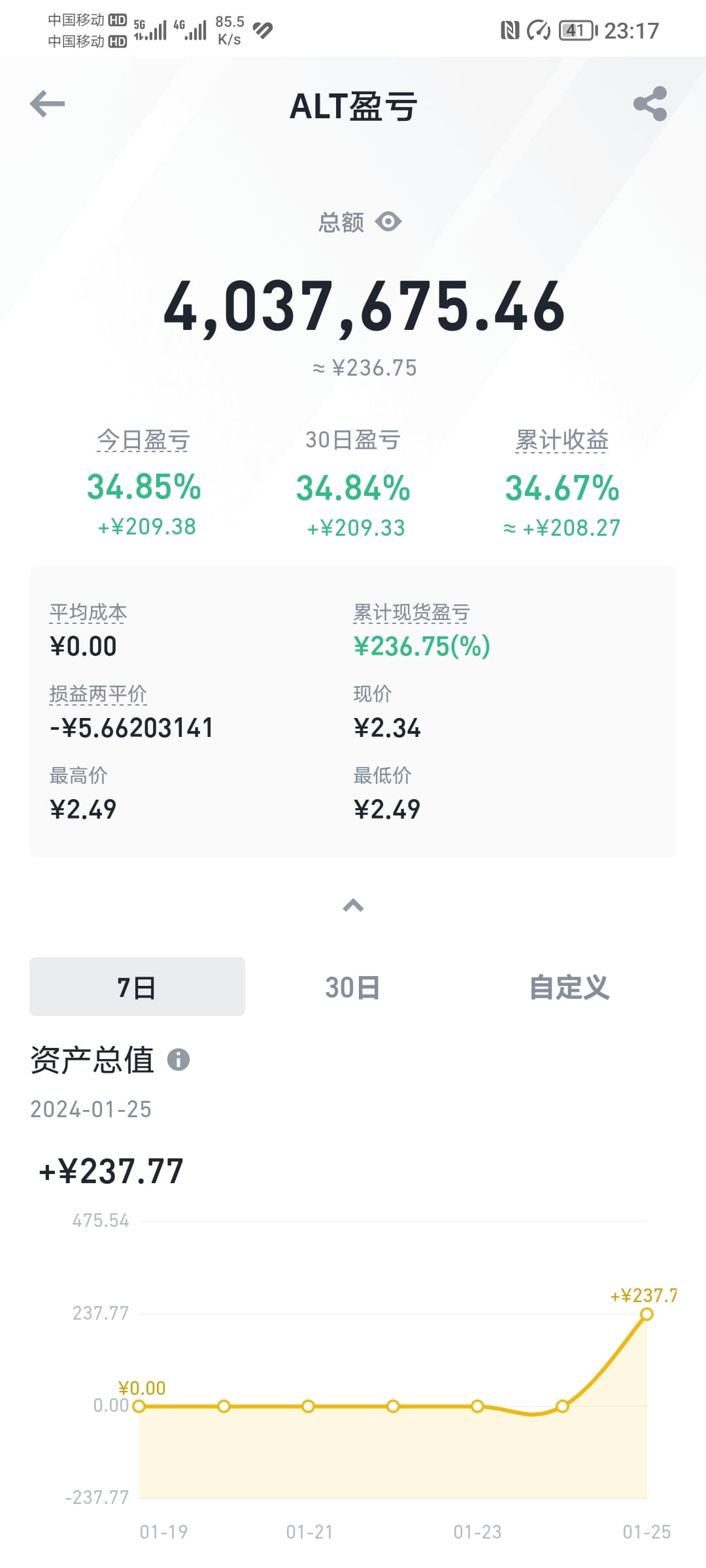 At the beginning, I bought 600 RMB Sold 200 coins for 0.459 | 卒 on ...