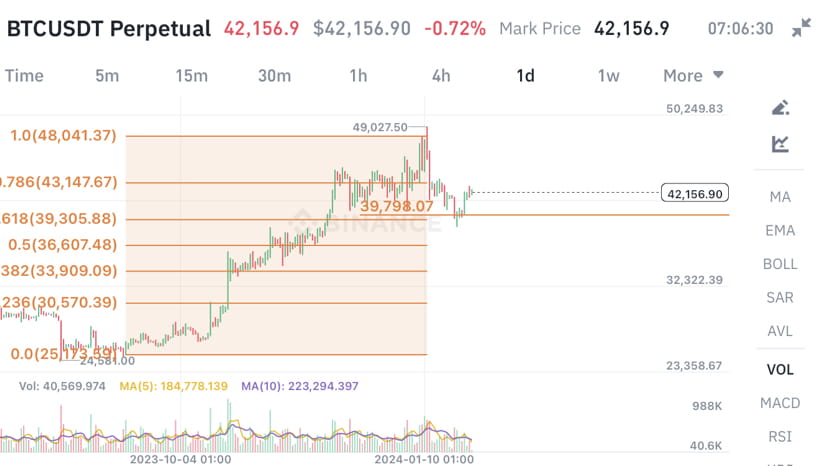 Hello everyone today btc is giving a strong resistance and I | crypto ...