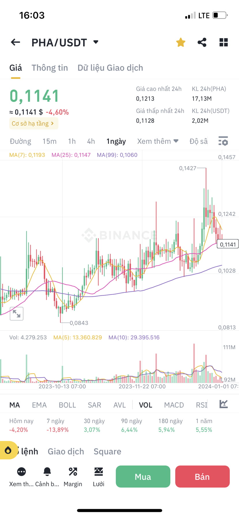 Beautiful coin pha( phala netword) PHA is the token of the P | Mater ...