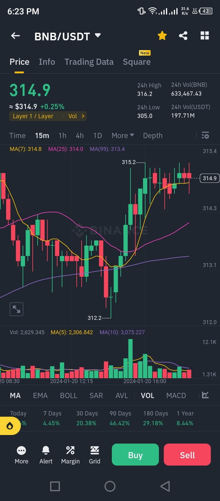 $BNB Breaking News: Spot Trading Pairs Delisting on January | sanemia ...