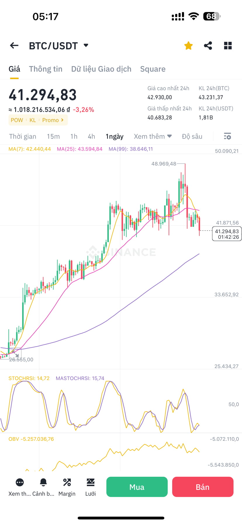 $BTC $XAI $SHIB BTC dropped to ↘️40k -> ↘️8k in the past we | Tinh_Banker on Binance Square