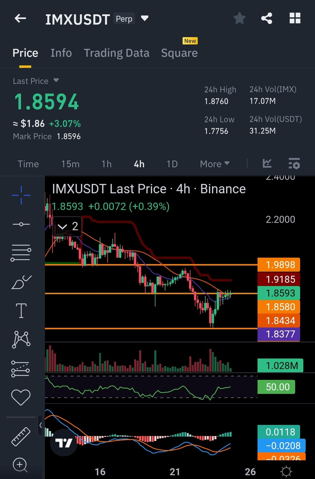 Pair - IMX [USDT] Long 🟢 ️Entry Price: 1.8550 Take-Prof | RAFUN on ...