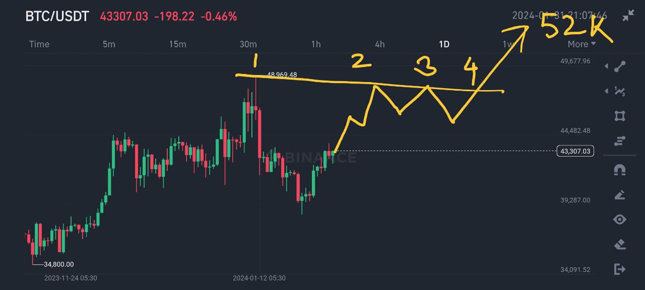 🔥Either 3rd or max 4th strike #BTC will break $49k. ⛳️1st | CRYPTO ...