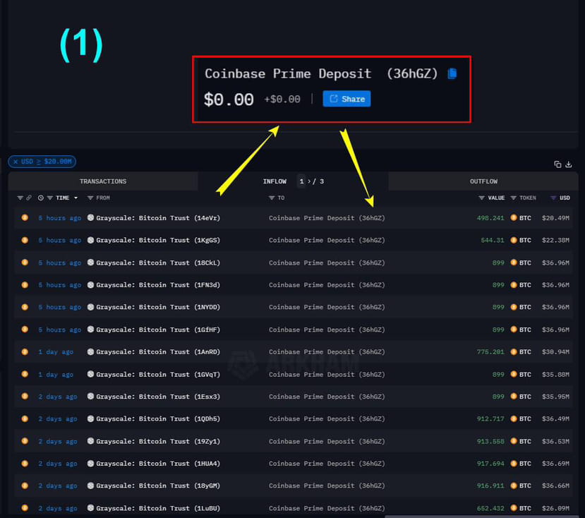 BlackRock wallet and how the quantities reach it from | cryptoSFTT on ...