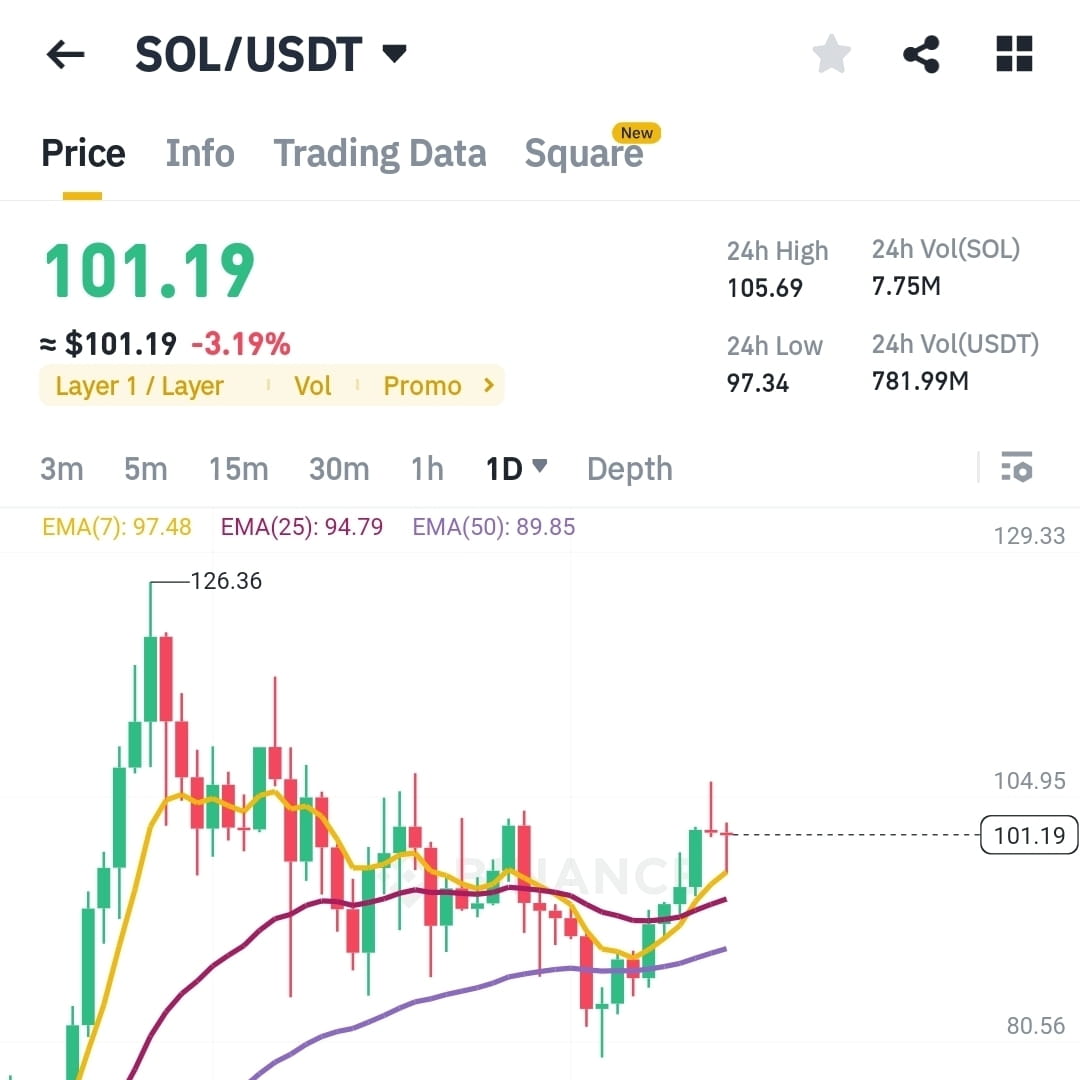 🔴 New Long term spot signal 🔴 TRADE - Sol / USDT Midterm | Talha Trading on Binance Square