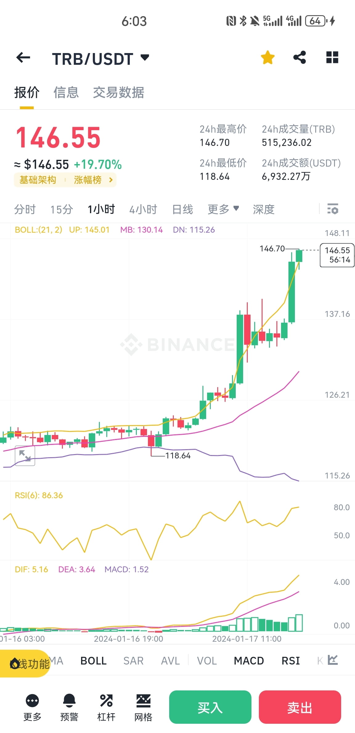 trb will soon be coming to number one destination 150! Hold | web3王者 on ...