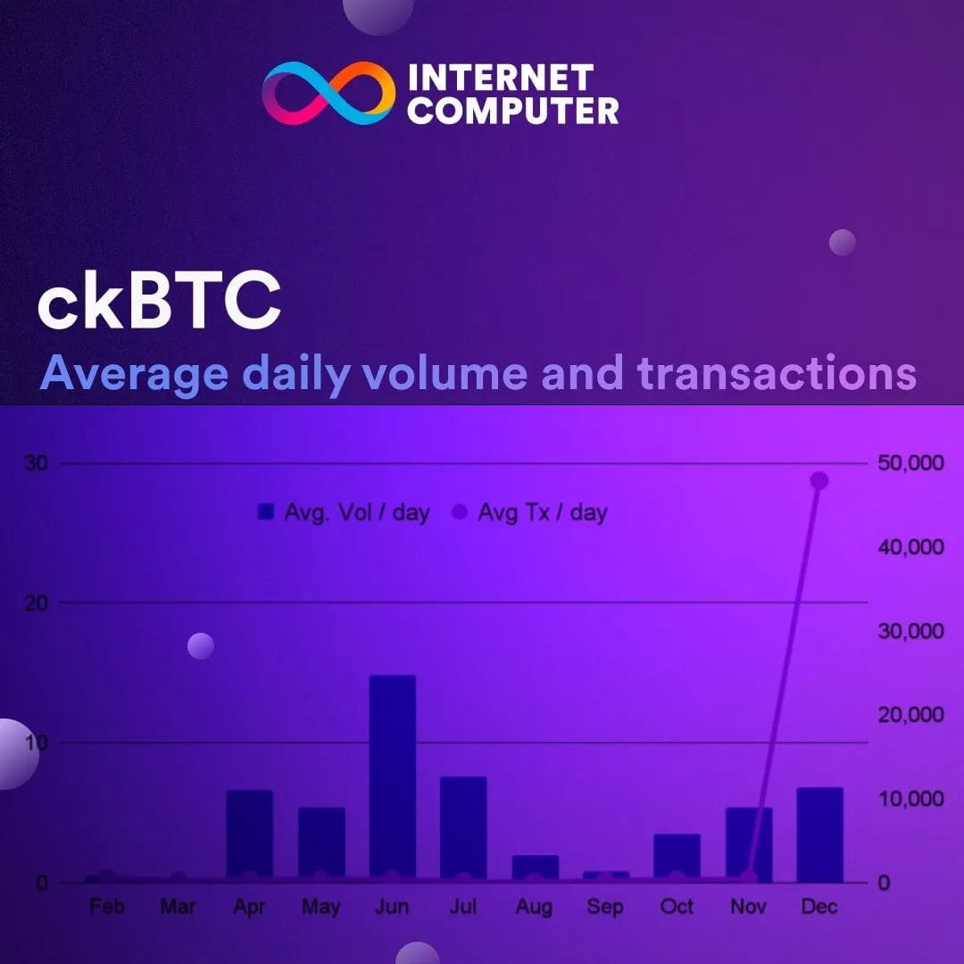 ICP 价格分析：这就是互联网计算机飙升的原因 - Foresight News