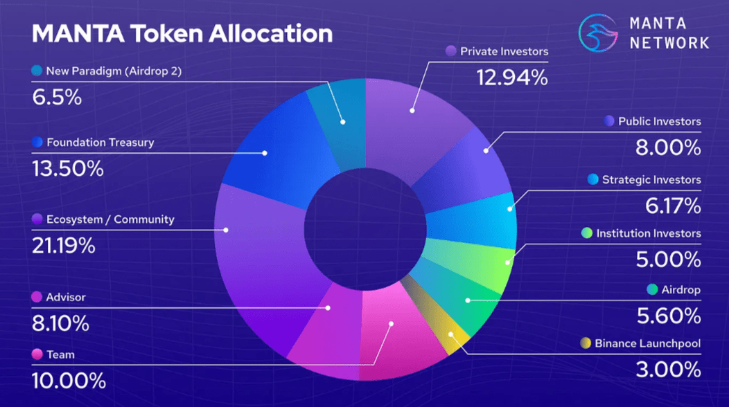 Unraveling the Depths of Manta Network: A Comprehensive Exploration ...