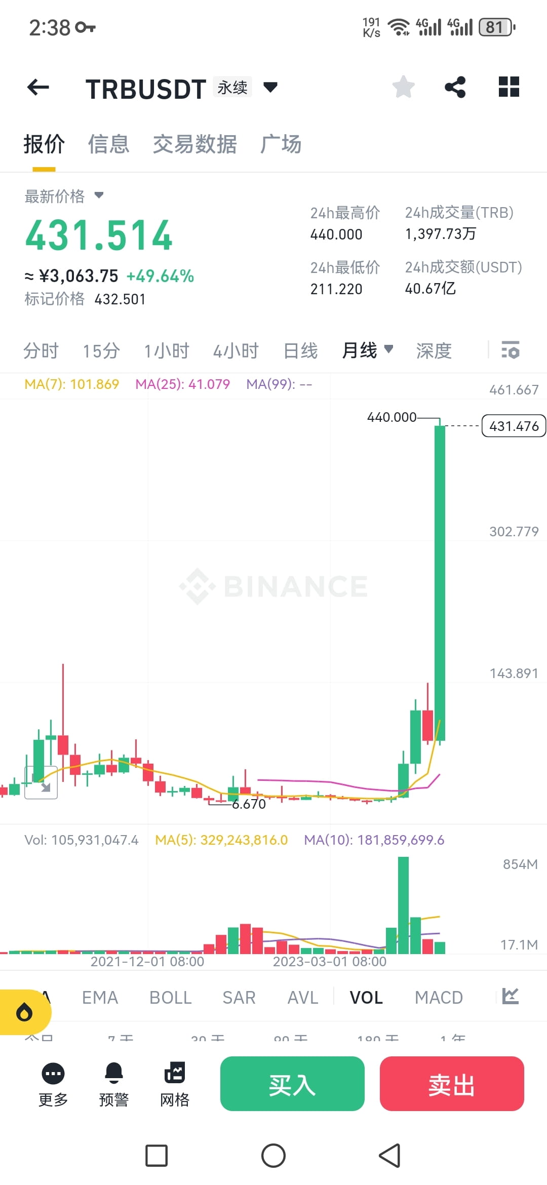 $BTC, can you learn from others, use a cloud-penetrating arr | 见好就收 保留本金 on Binance Square