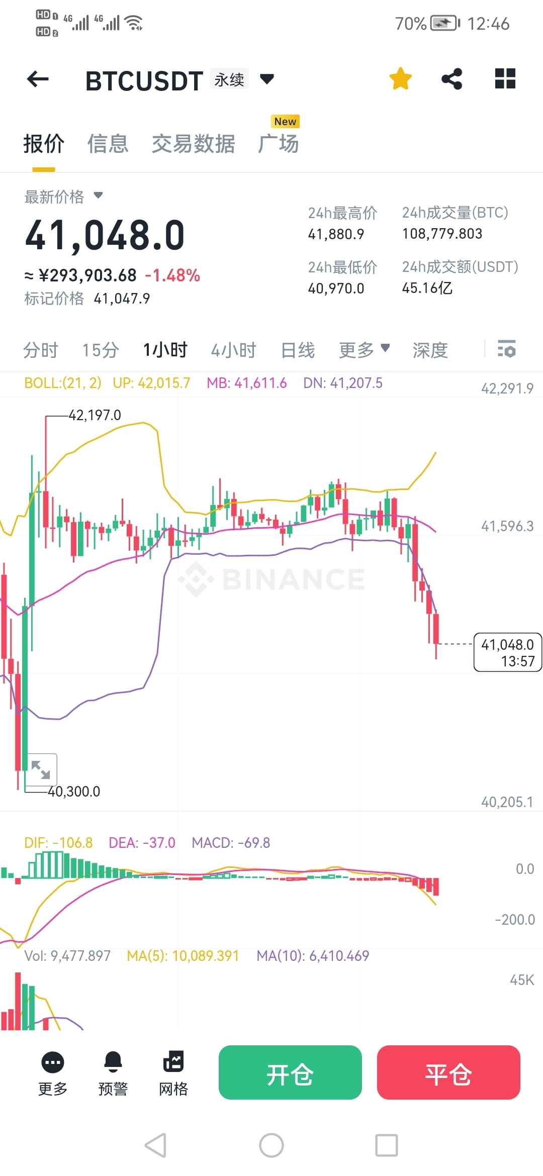 $BTC #TradeNTell #BTC BTC real-time market trend analysis 2 | CHENG on ...