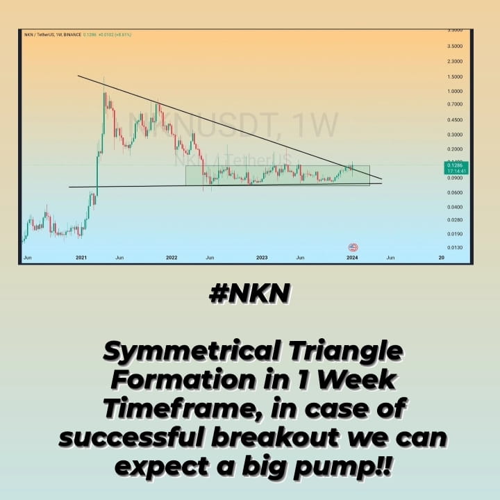 #NKN Symmetrical Triangle Formation in 1 Week Timeframe, i | Coin ...