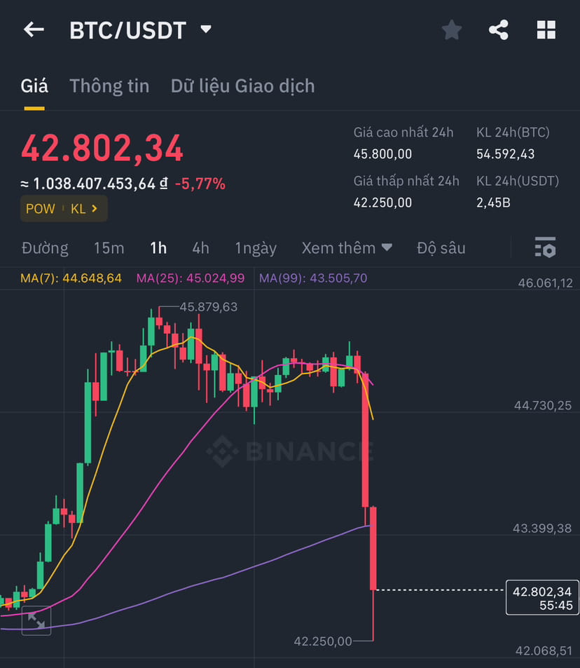 Bitcoin Scam 😂 $BTC $ETH $BNB | Trading Insight_DN on Binance Square
