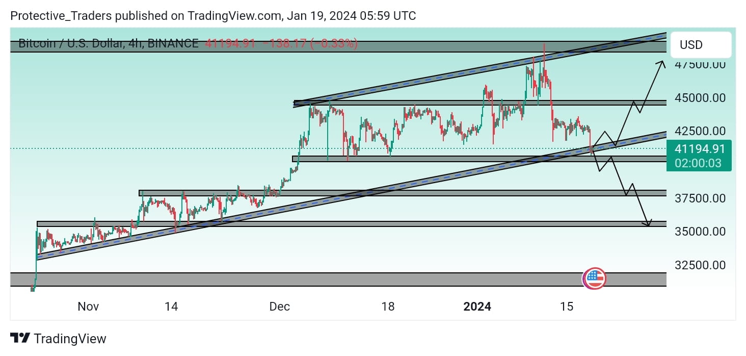 #BTC is touching the train line, if BTC holds the train line ...