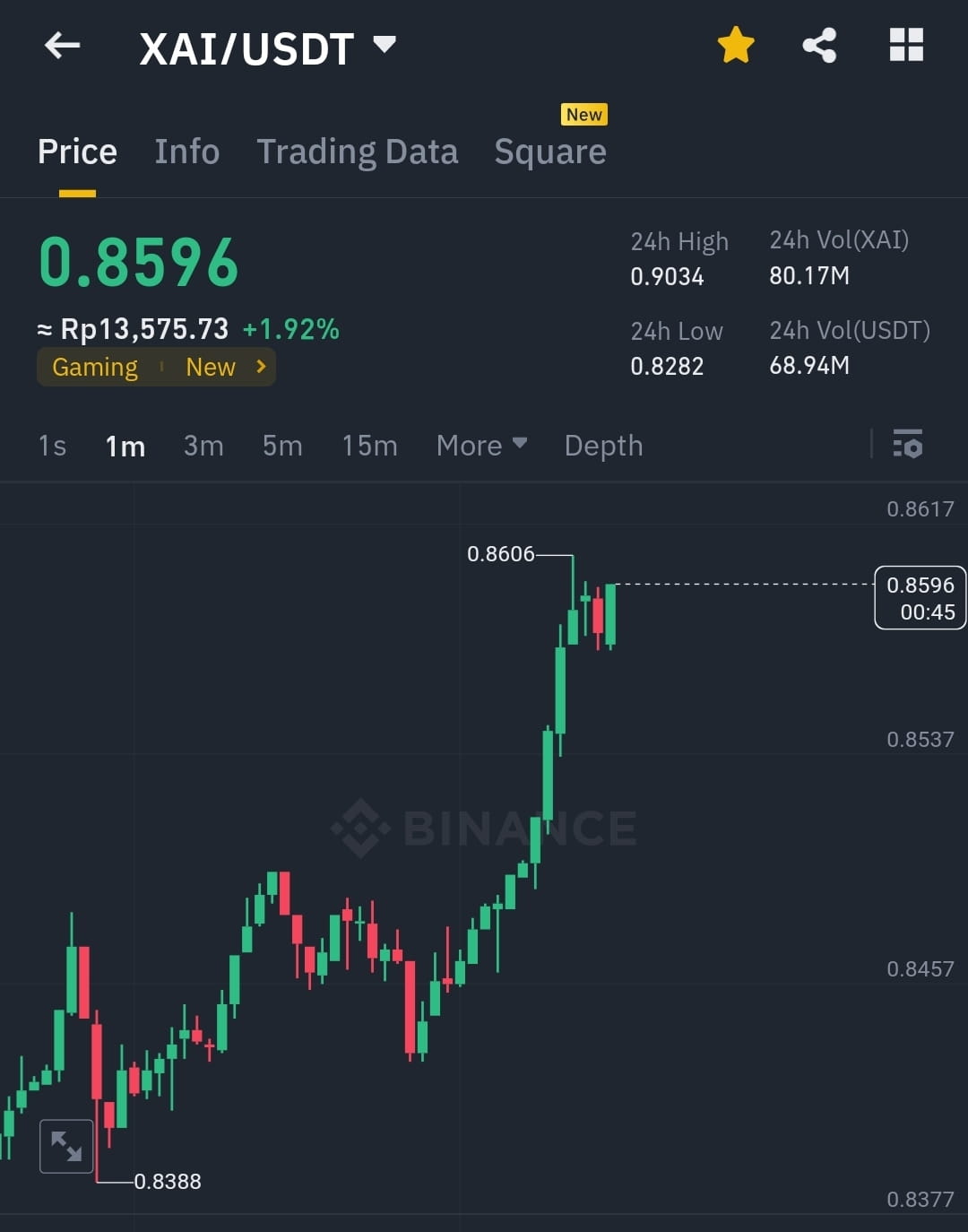 $XAI Guys Get Ready, Xai About to Pump. Buy Target Around | Assist ...