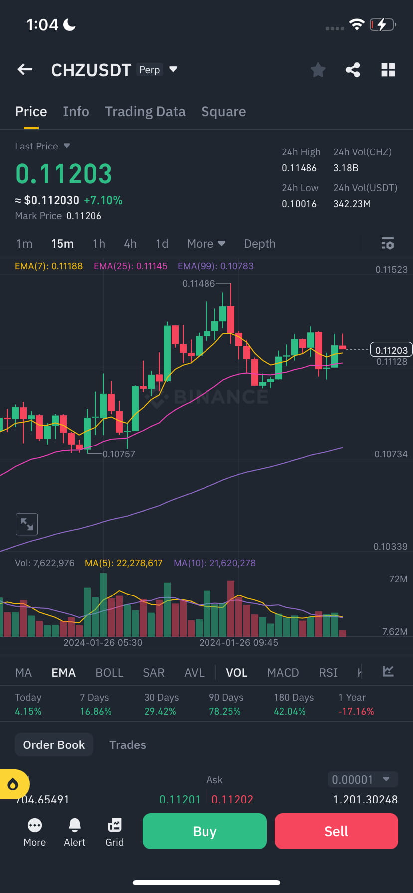 #CHZ How Was The Signal 🔥 All Done 🥂 For VIP trade - Ch | LIONHEART ...