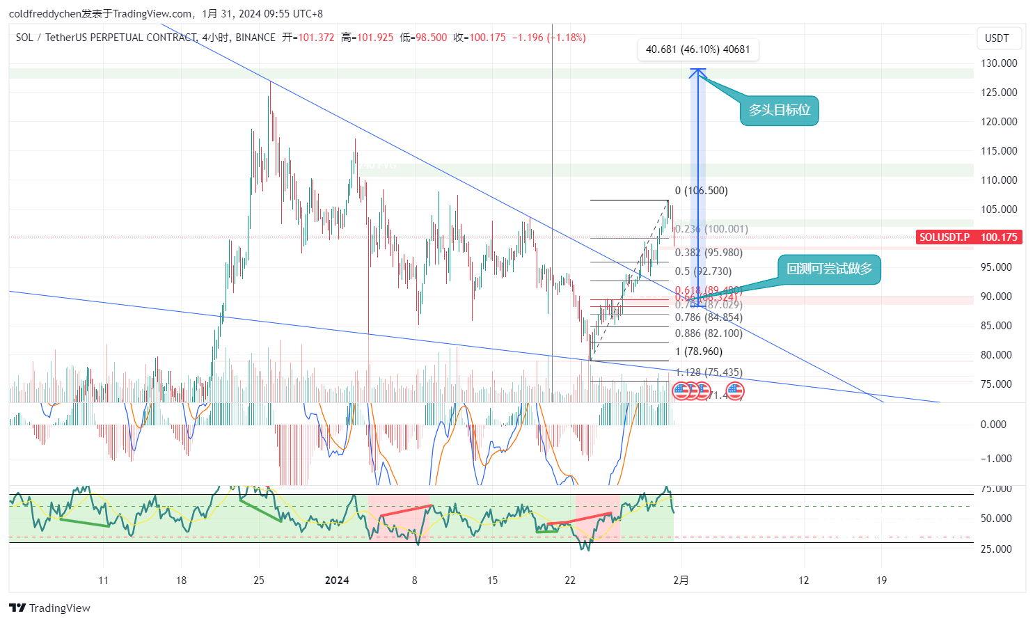 SOL’s long and short opportunities #solana #SOL/USDT #内容挖矿 # | Freddy ...
