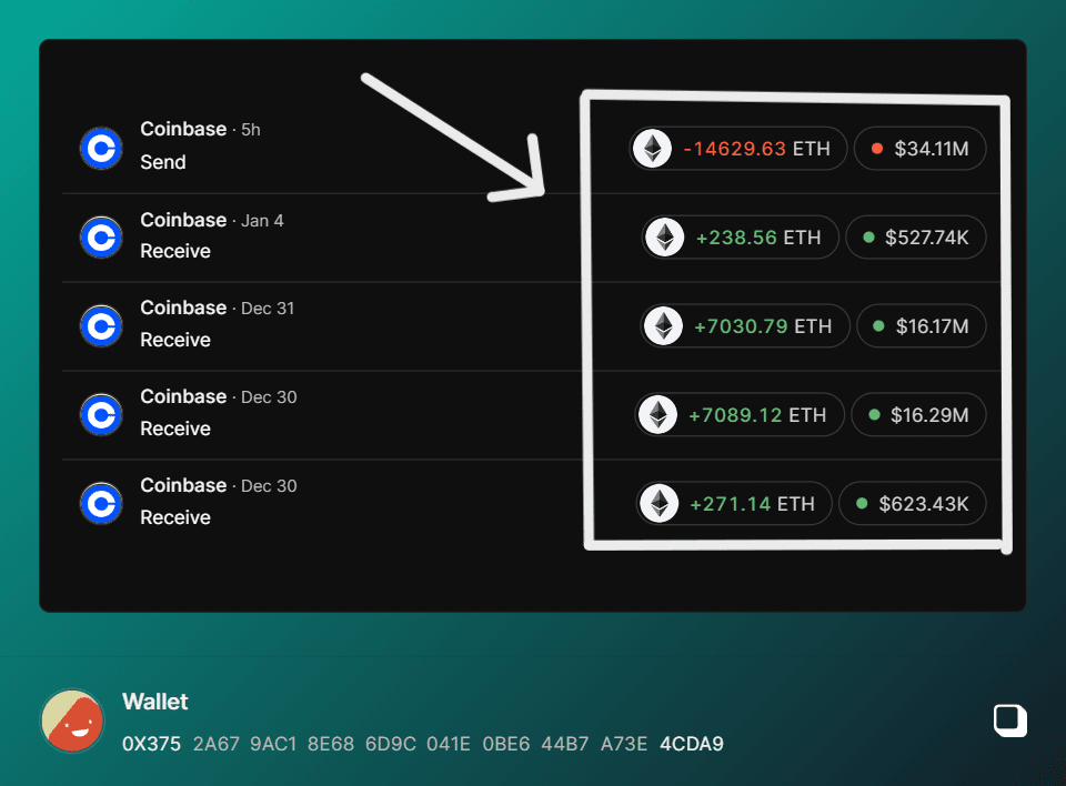🚨 CRYPTO ALERT! 🌐💸 14,629.63 $ETH MOVED TO COINBASE! 📈🔄 | EyeOnChain on ...