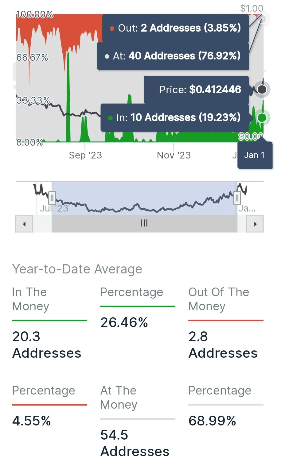 Why Maverick Protocol ( $MAV) Up 70% in 7 Days | Techandtips123 on ...