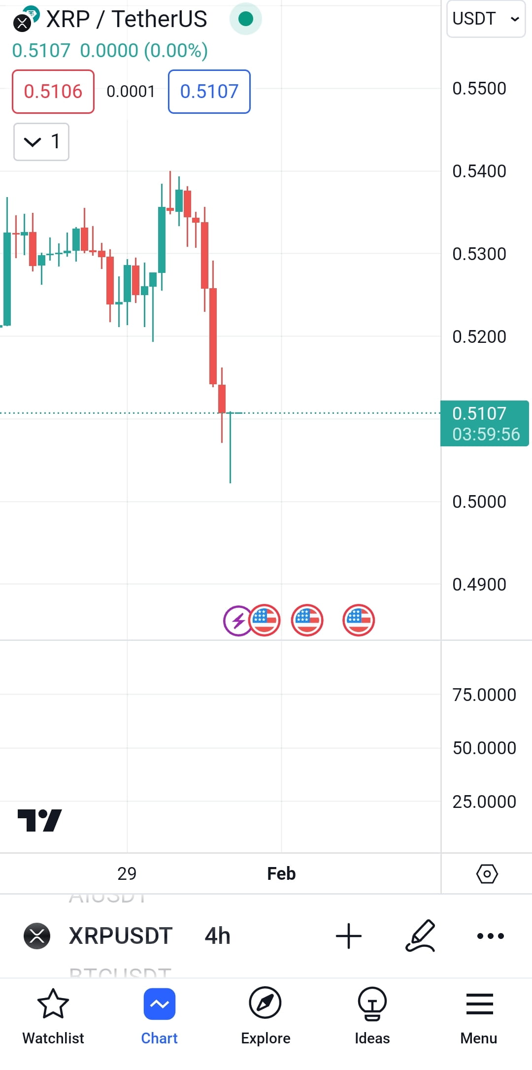 XRP BIG MOVE TO COME🔥👇😋 If you want to make some profit, | Kasonso ...