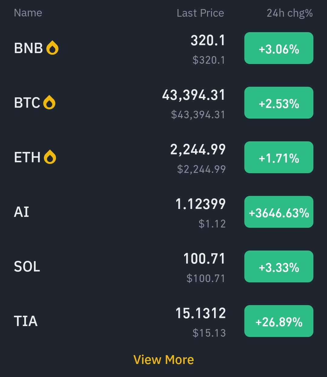 The Bulls are here. 🚀🚀🚀🔥 $BTC $ETH $SOL #cryptoniteuae # | Cryptoniteuae on Binance Square