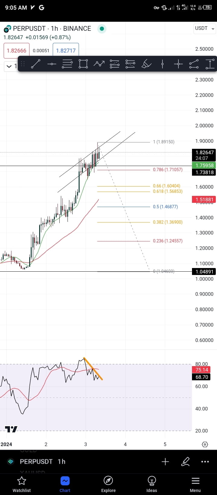 $PERP PERP/USDT Short Position Take a Look Enter the Market | BitWhiz ...