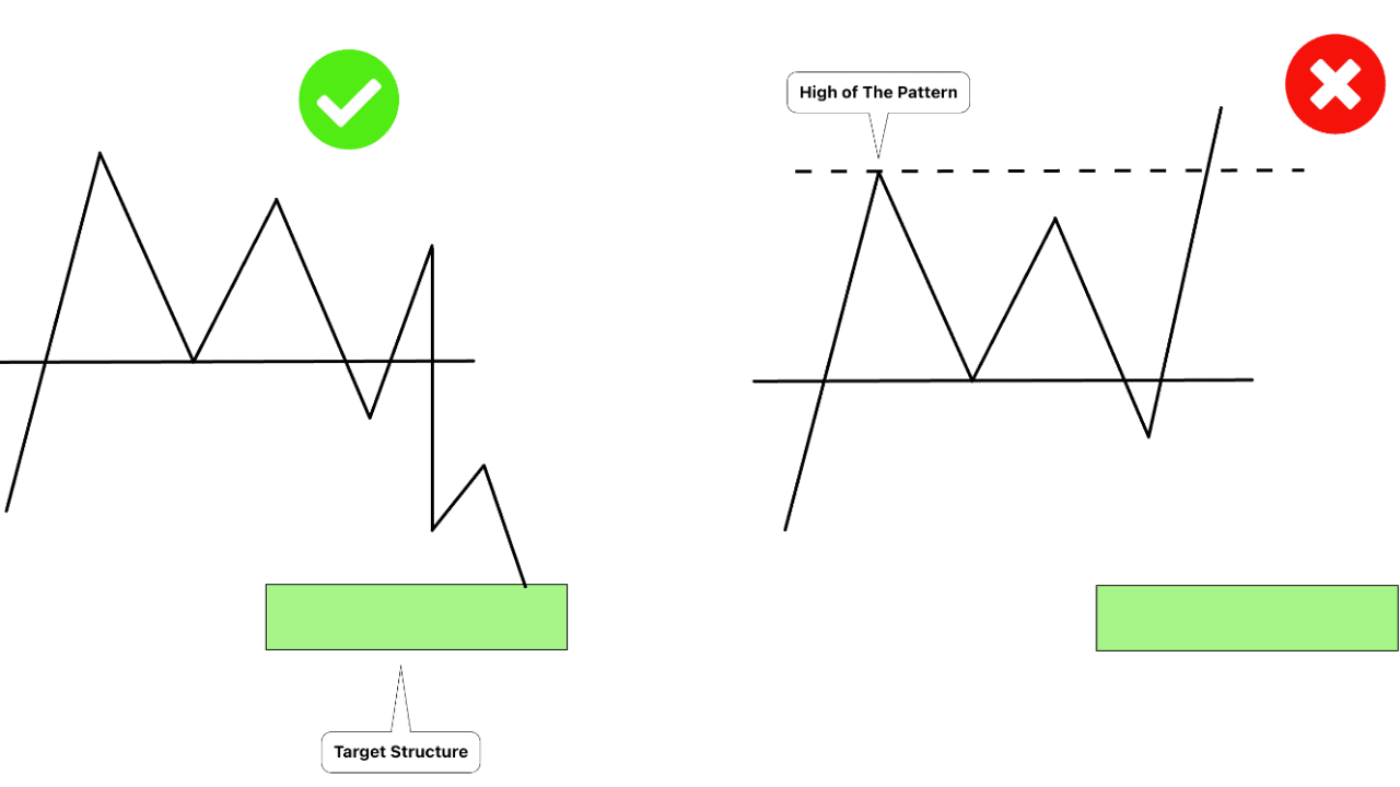 Learn Best Price Action Patterns by Accuracy | BeyOglu - The Analyst on ...