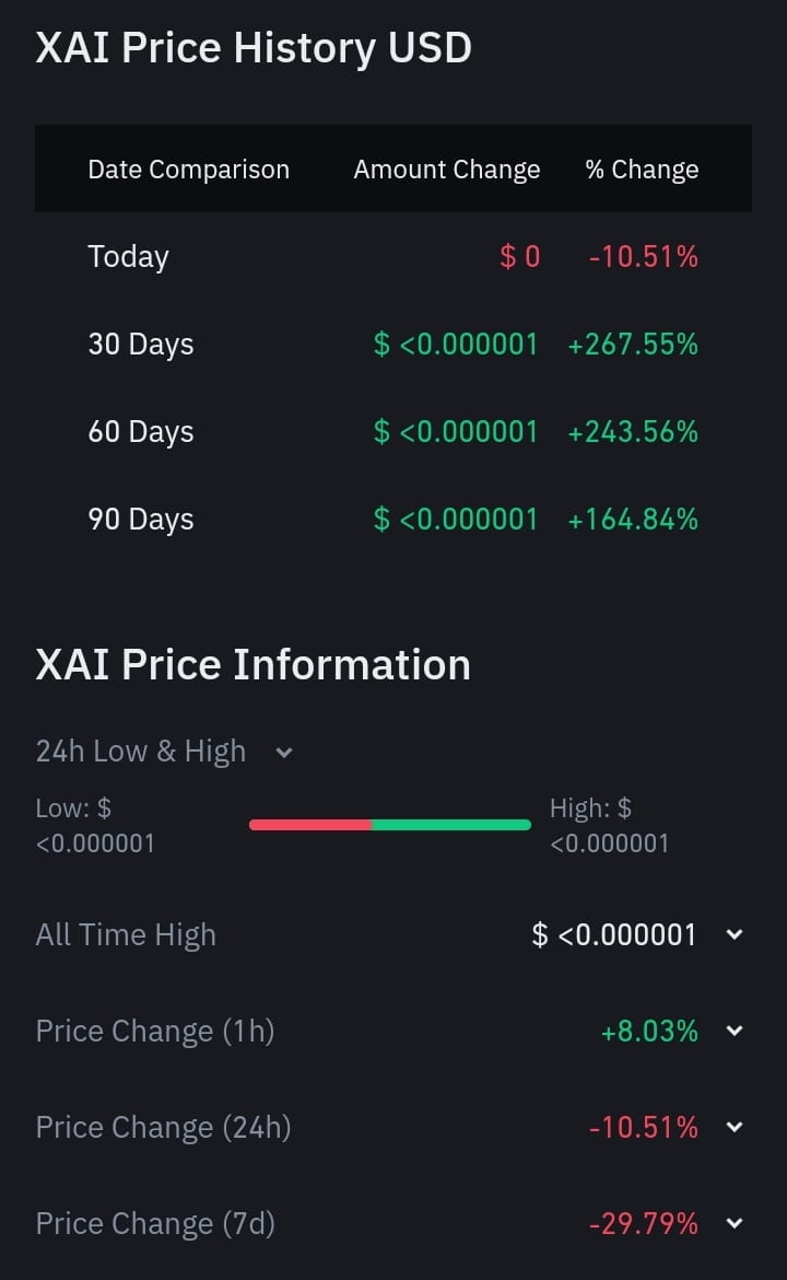 $XAI Price of XAI today The live price of XAI is