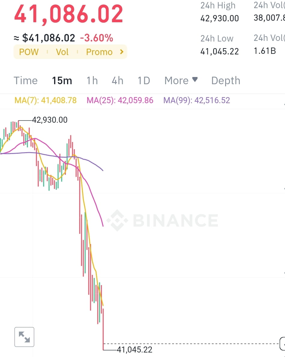 $BTC BTC BRING US FORTUNE what a great call on $BTC non | crypto pink ...