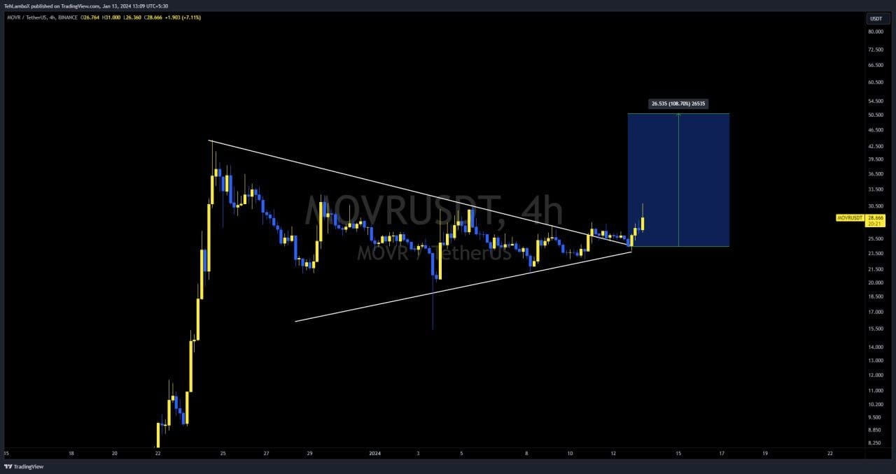 🚨 Important update 🚨 #MOVR Signal Type LONG ⬆️ Please Mu | Swap Crypto ...