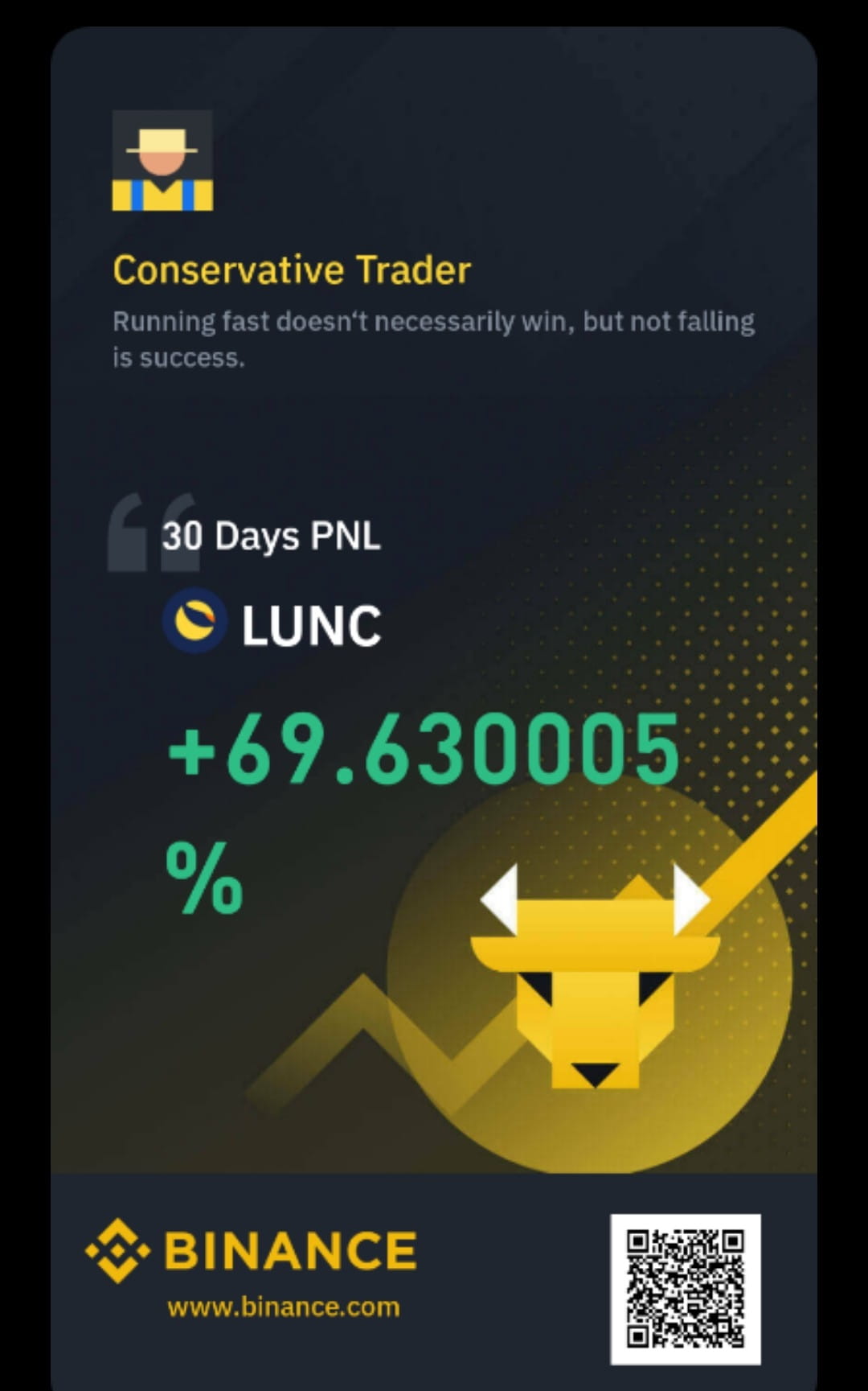 $FAR the best pump coin | gulzaib watto on Binance Square