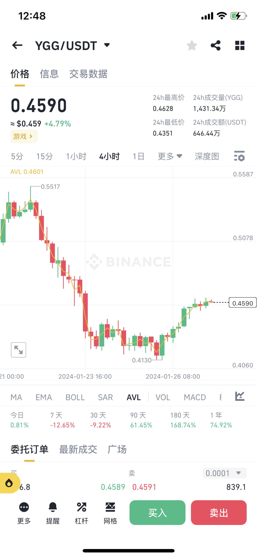 1.27 (recent large token unlocks) YGG (GameFi leader) unloc | 米仔量化 on ...