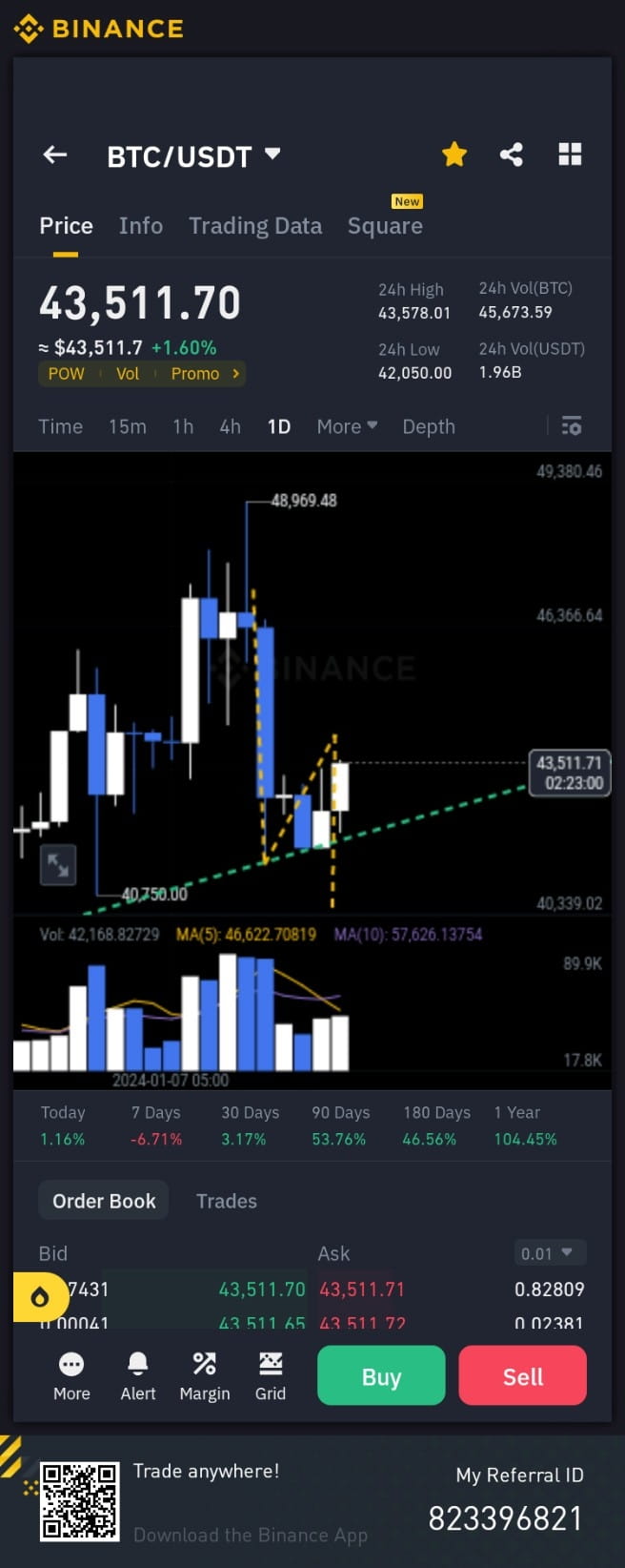 $BTC Short btc. First Entry 44000$ Sl above 50000$ Tp 1 4000 | Inga Greenblatt n9J9 on Binance ...