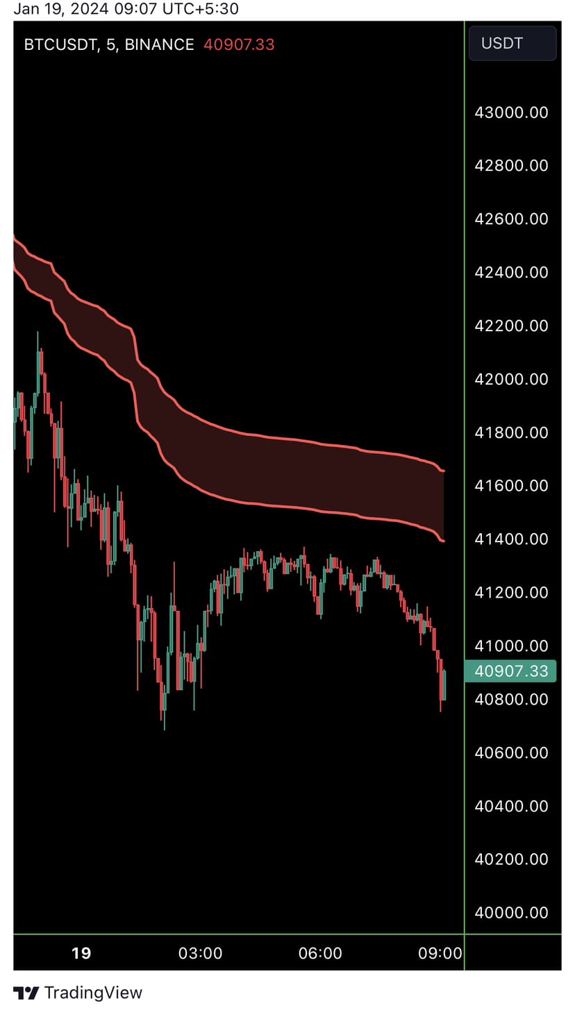 🚨 Important Update on GBTC and BTC Grayscale's Recent BTC | Official ...