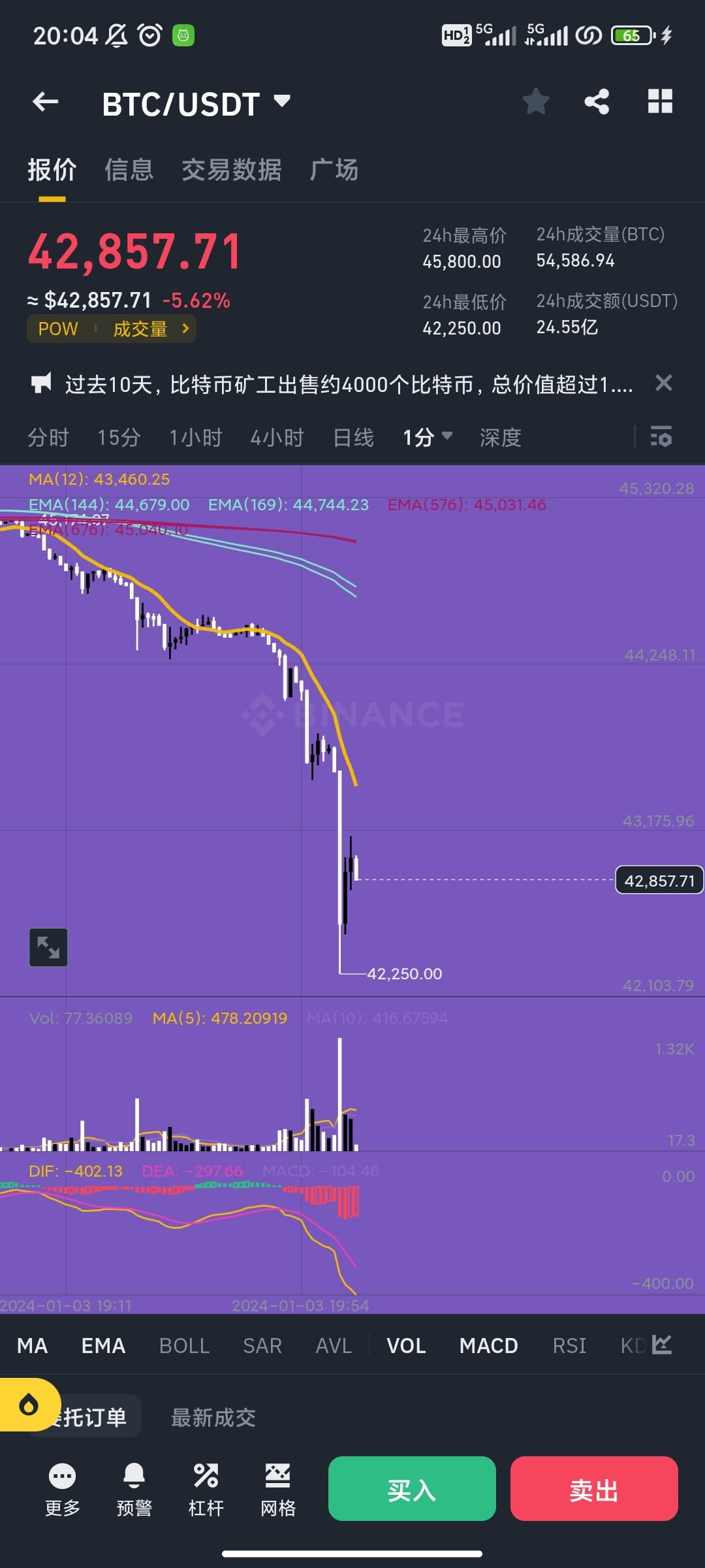 $BTC The needle is good, Connect pin ETF passed and the expl | 币圈李佛莫 on ...