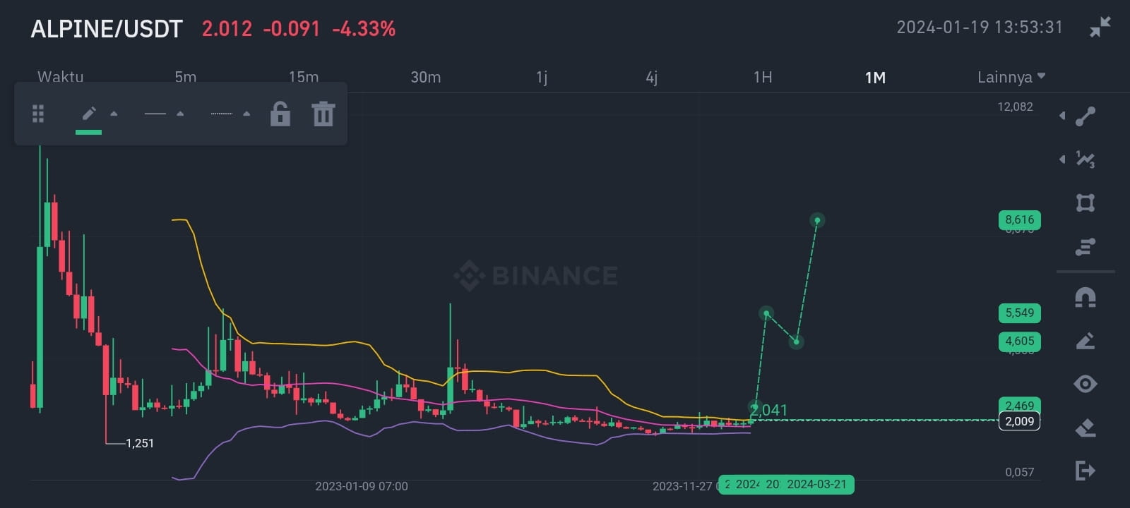 $ALPINE Shopping for crypto when the market is red makes it | Marc085 ...