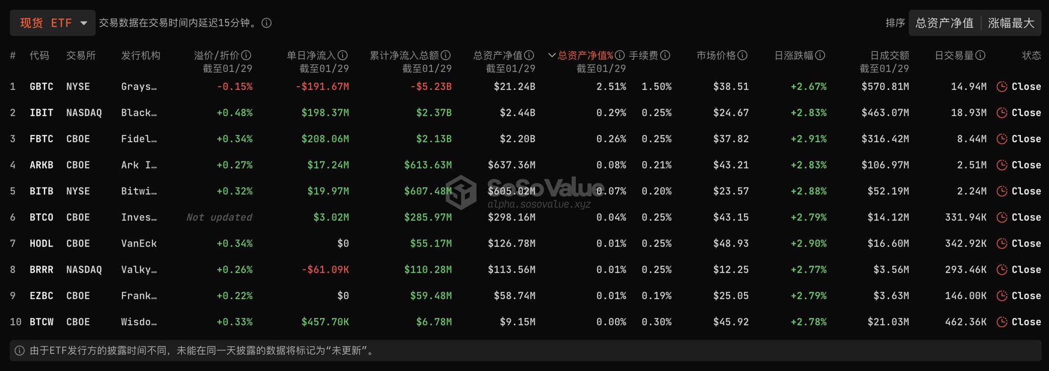 Many people believe that the slowdown in grayscale outflows | 0X土大木 on ...