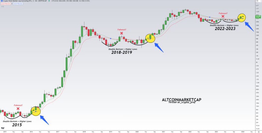 Altcoins - Update It's finally happened. Another major | BitEagle News on Binance Square