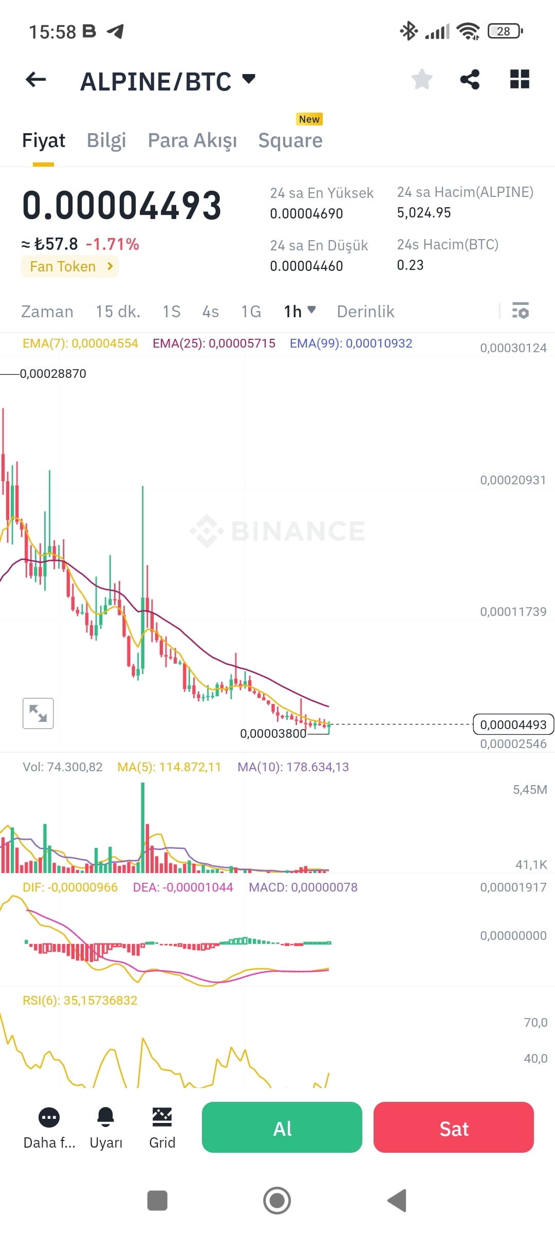 $ALPINE alpine bottom formed. After a long time, weekly bott | meta ...