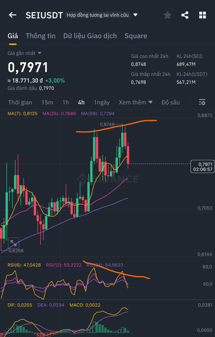 #SEI Double peak and divergence in H4 frame You can see that | Trading ...
