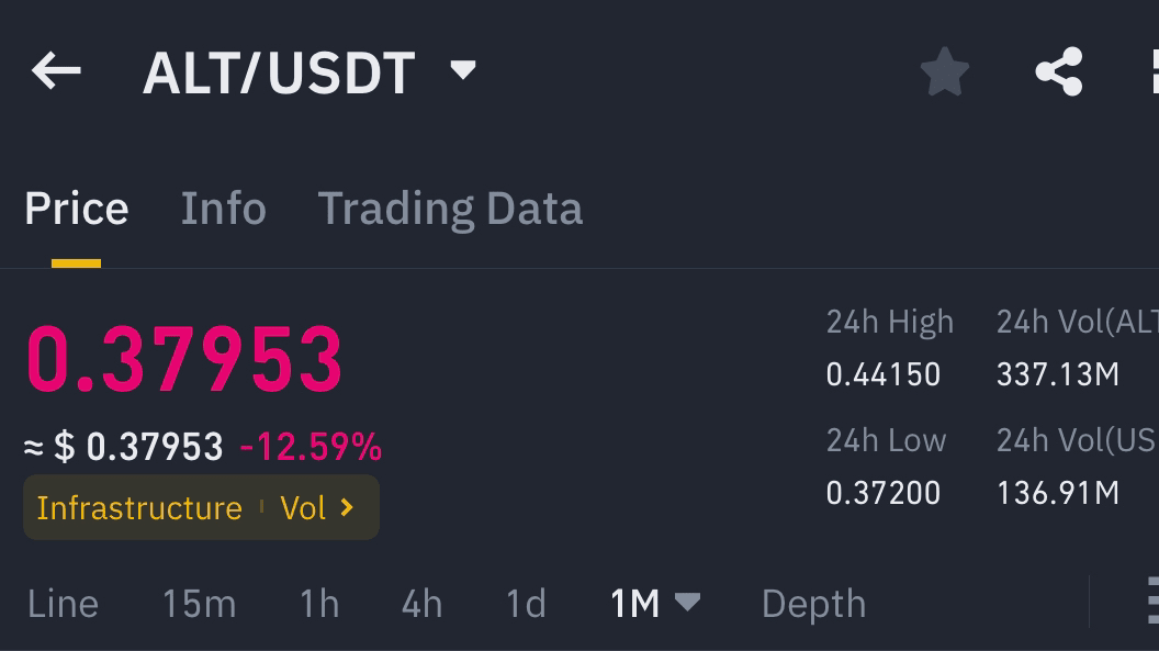 AltLayer ($ALT) Price Prediction | Portable Detective07 on Binance Square