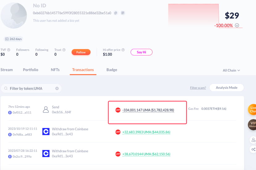 The $UMA address that made a profit of $1.14 million is out | FMData on ...