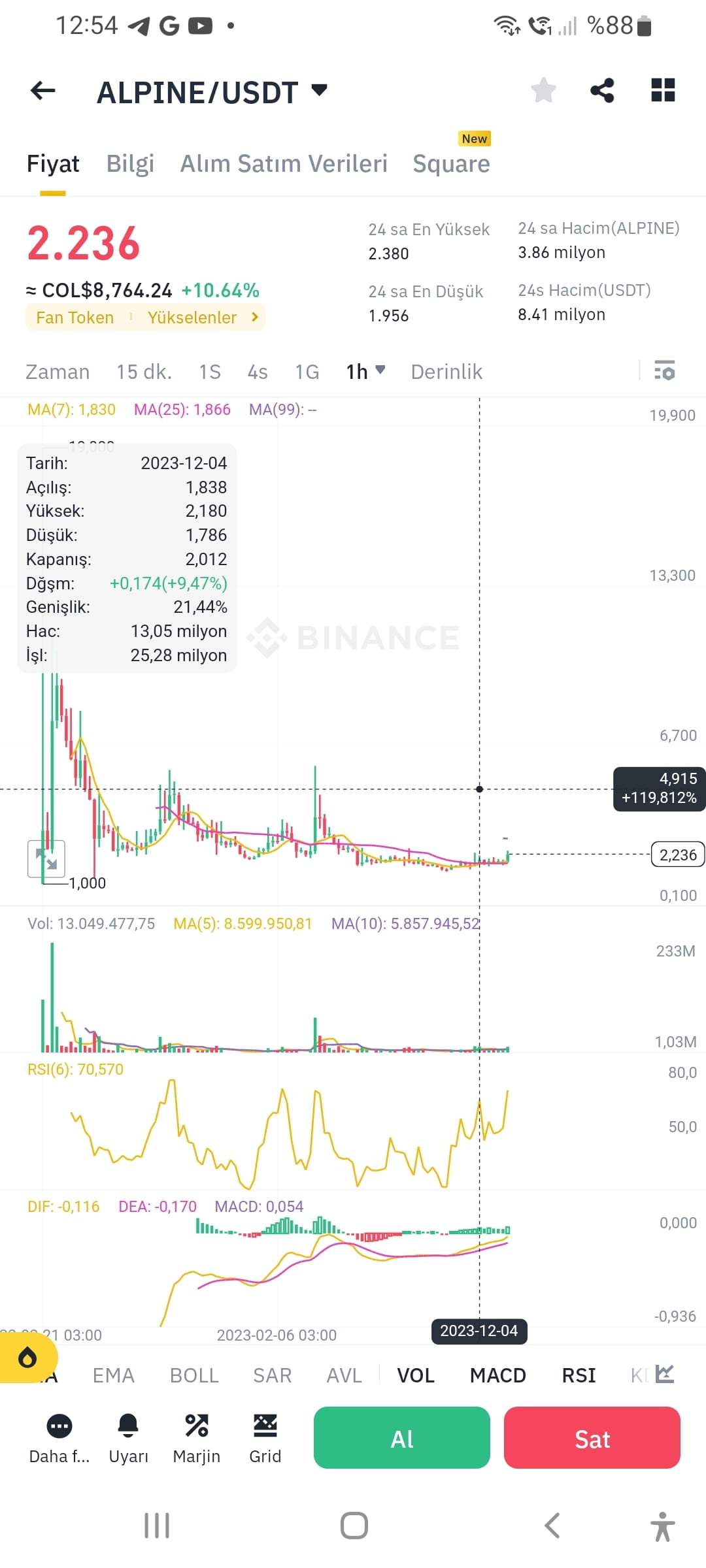 $alpine margin trading pair opened. A hollow coin will reach | ali çil ...